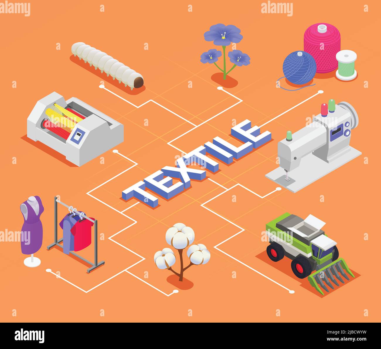 Textile mill spinning industry isometric composition with editable text ...