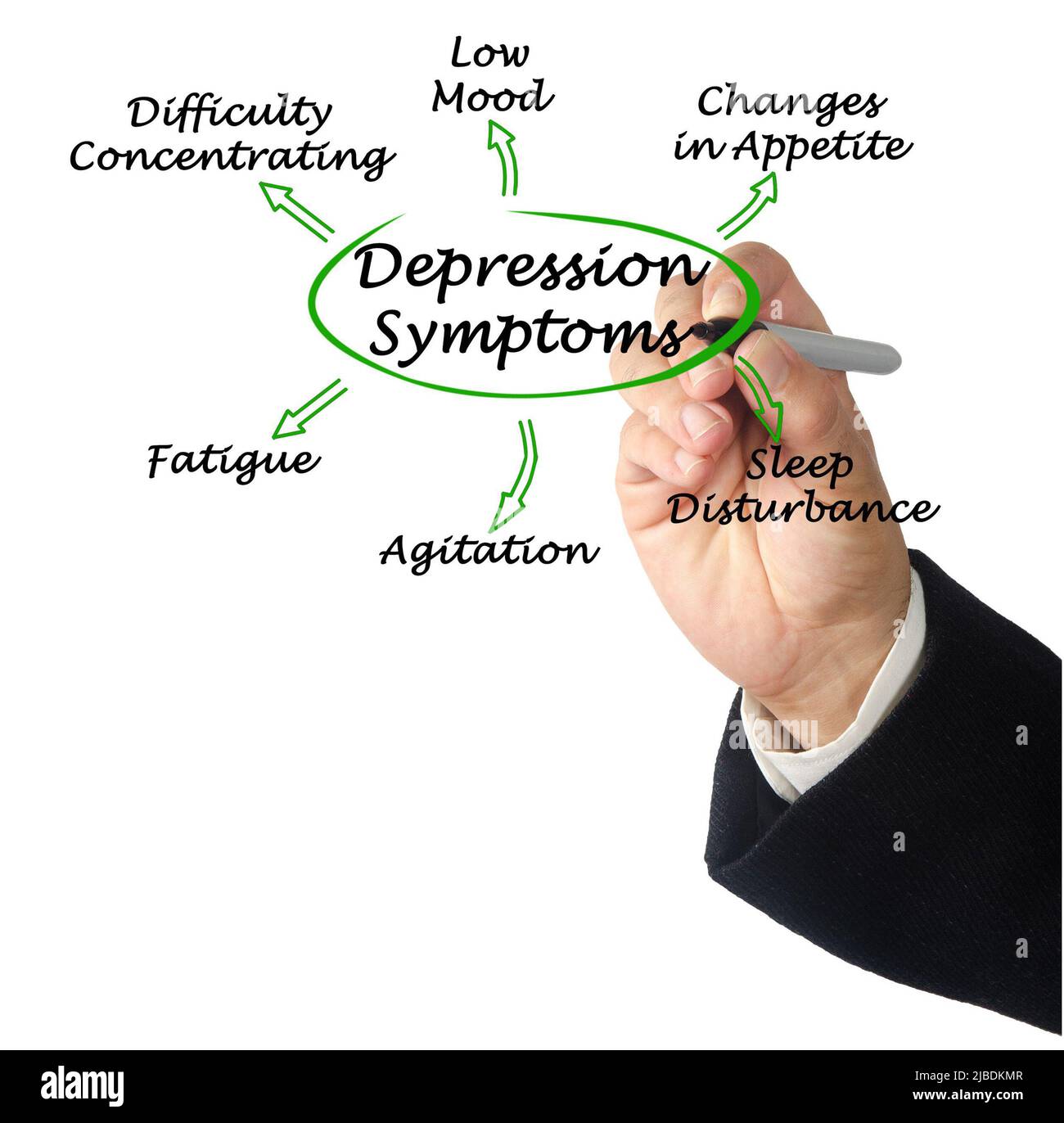 Presenting Six Symptoms of Depression Stock Photo - Alamy