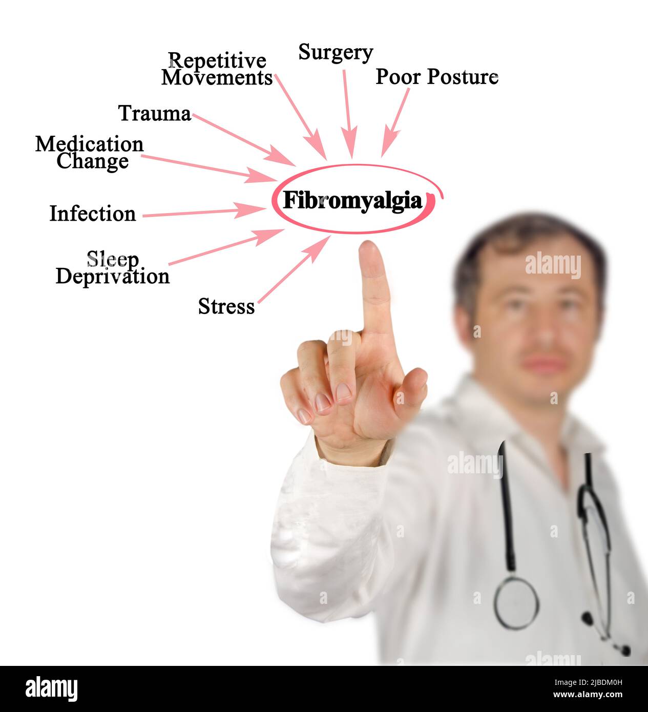 Presenting Eight Triggers of Fibromyalgia Stock Photo - Alamy