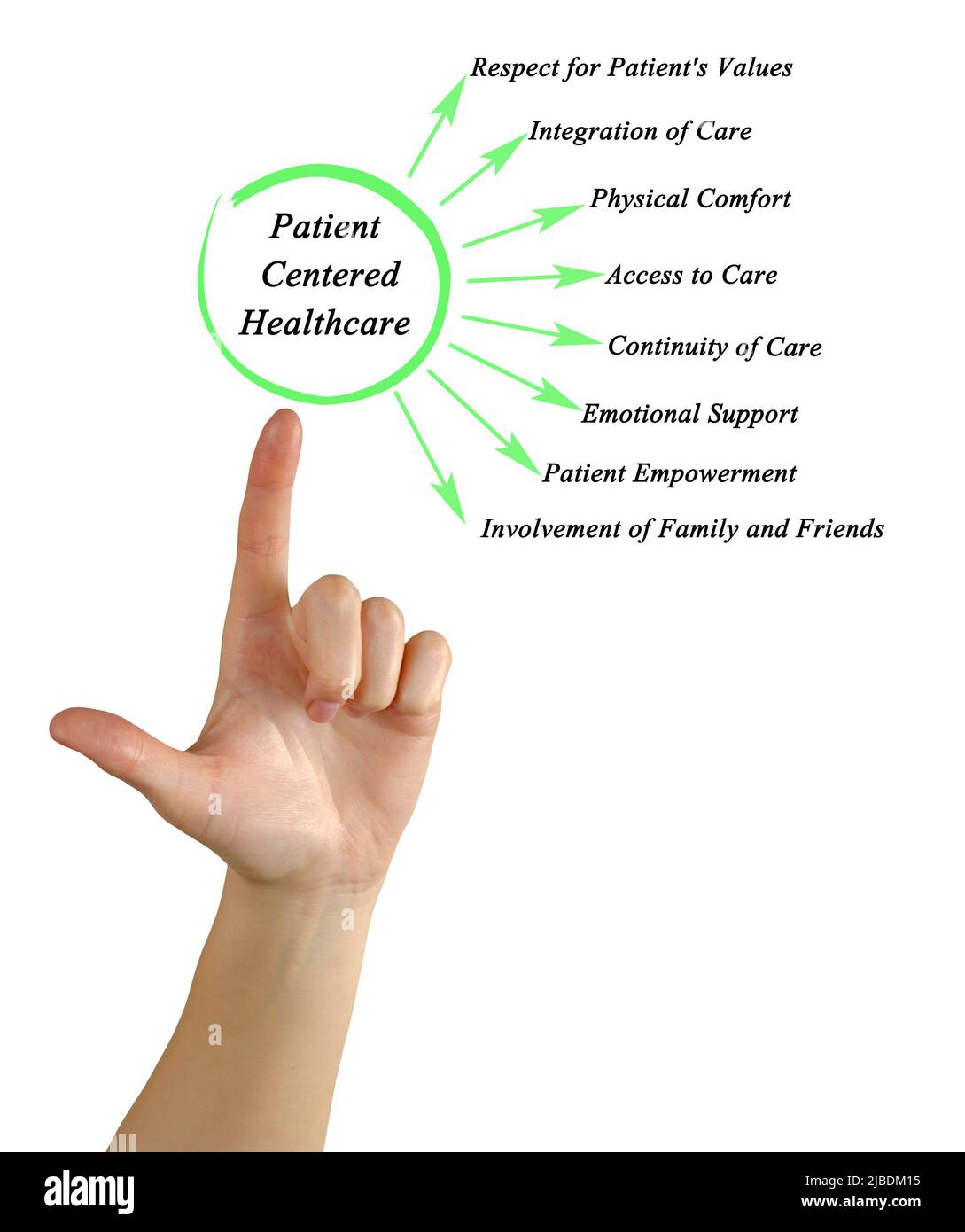 Person centered care hi-res stock photography and images - Alamy