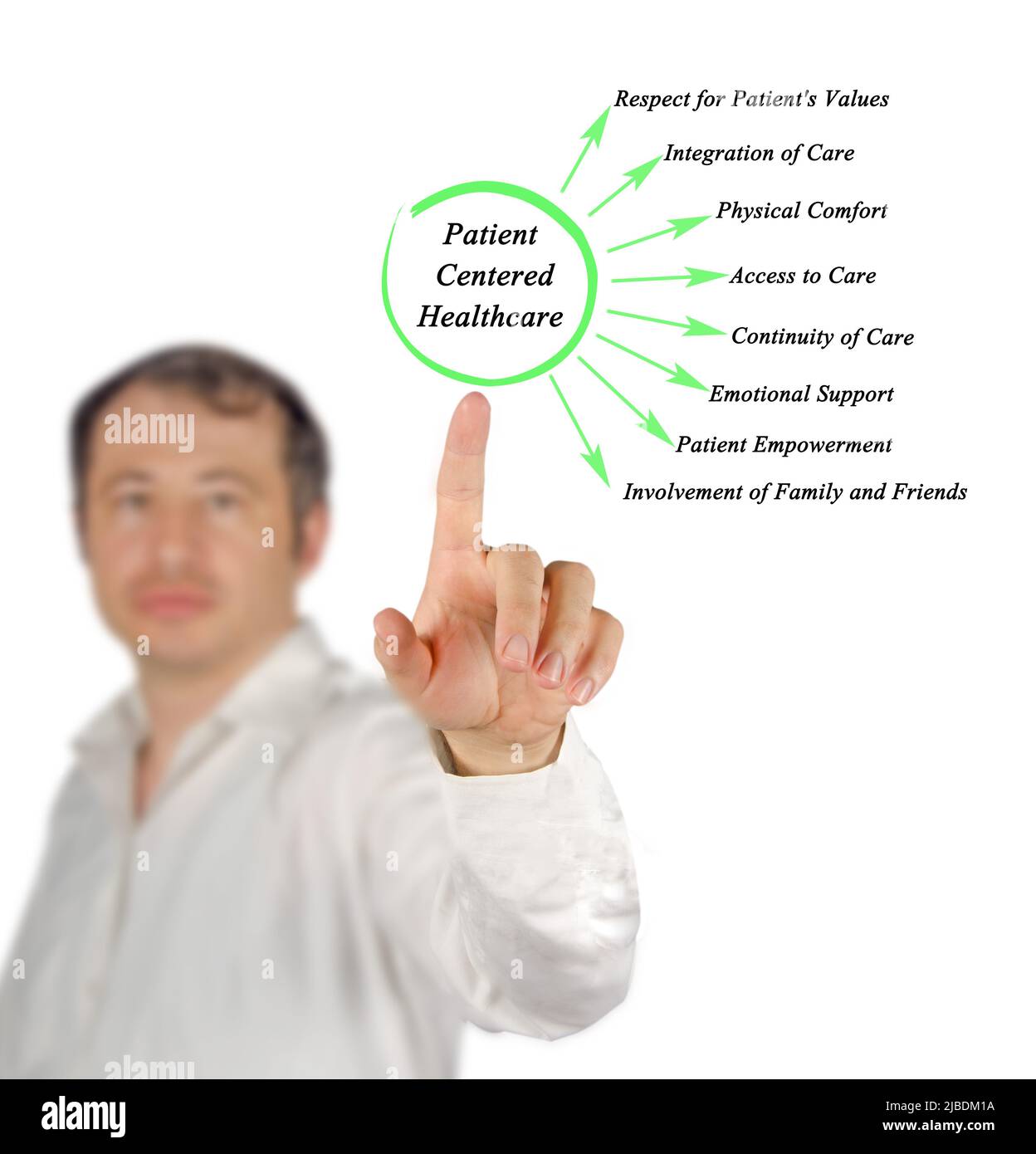 Person centered care hi-res stock photography and images - Alamy