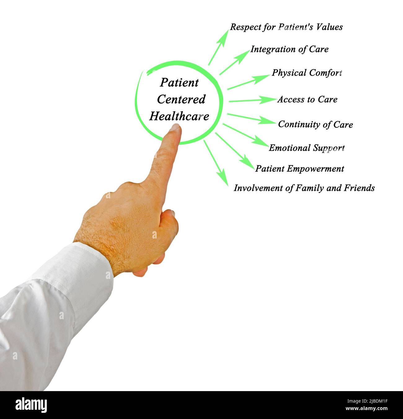 Person centered care hi-res stock photography and images - Alamy