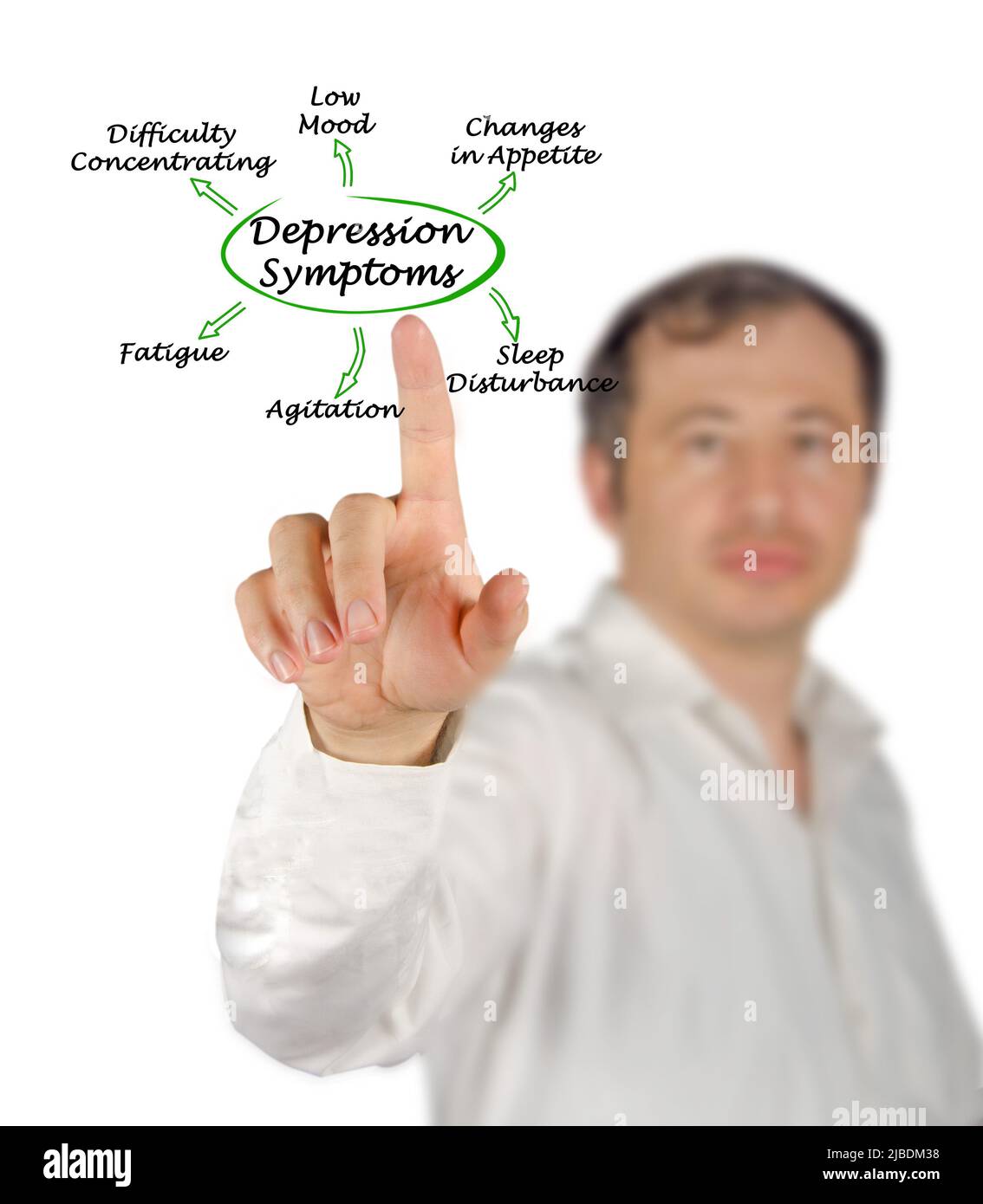 Presenting Six Symptoms of Depression Stock Photo - Alamy