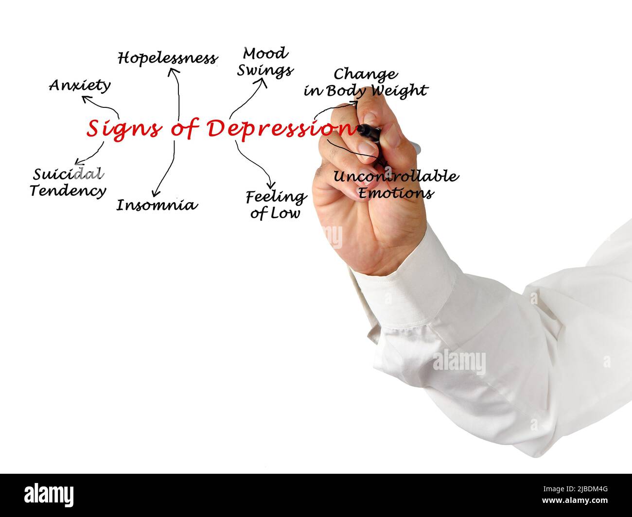 Eiight Main Signs of Depression Stock Photo - Alamy