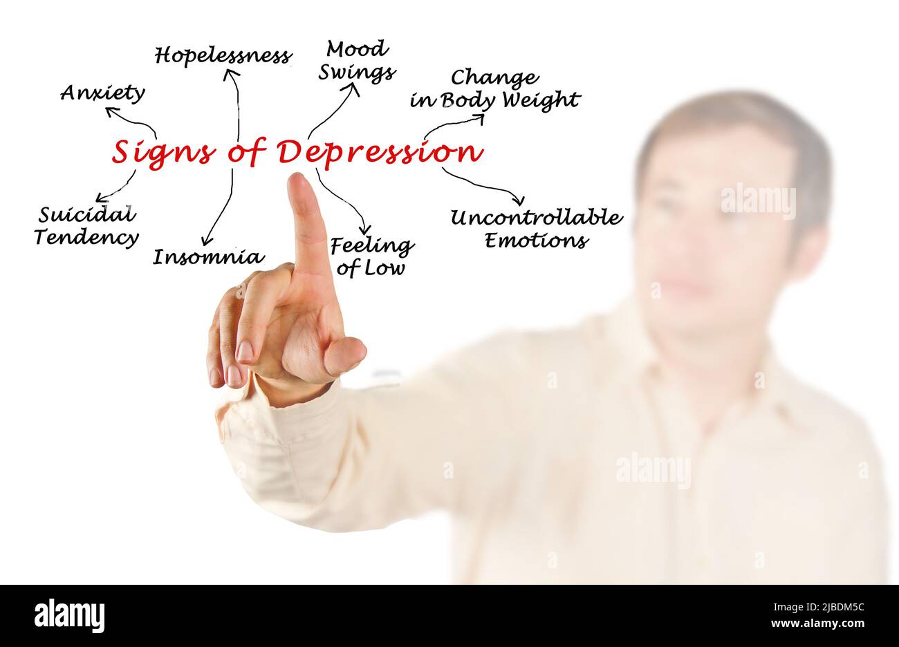 Eiight Main Signs of Depression Stock Photo - Alamy
