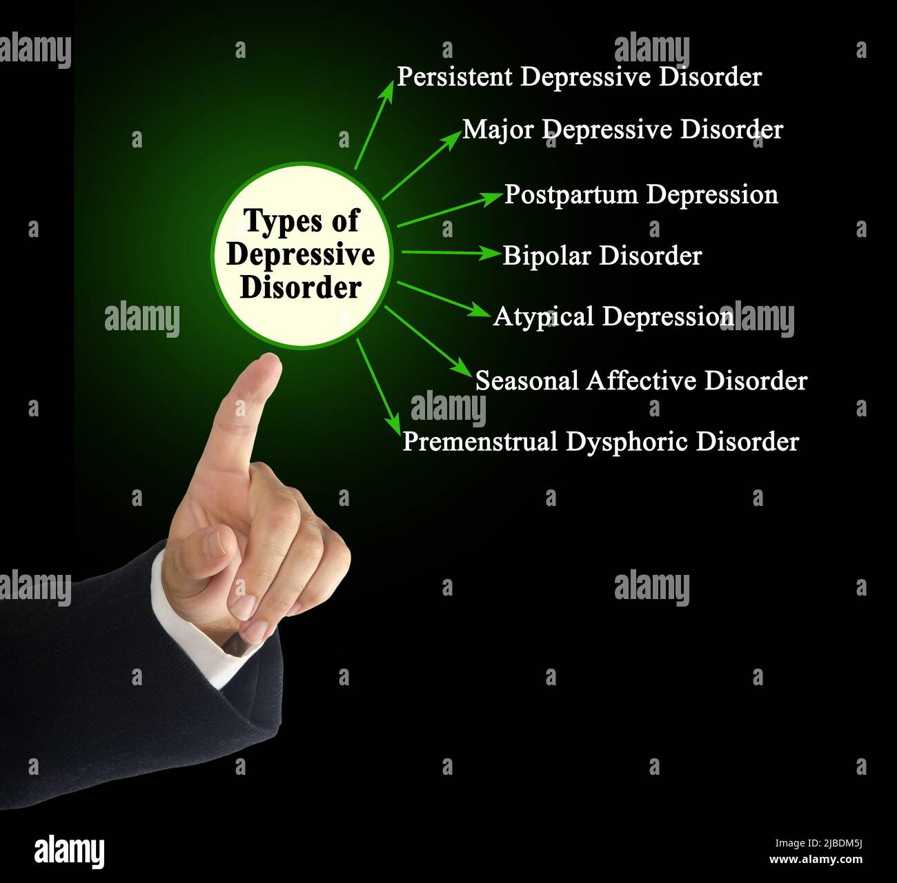 Seven Types of Depressive Disorder Stock Photo - Alamy