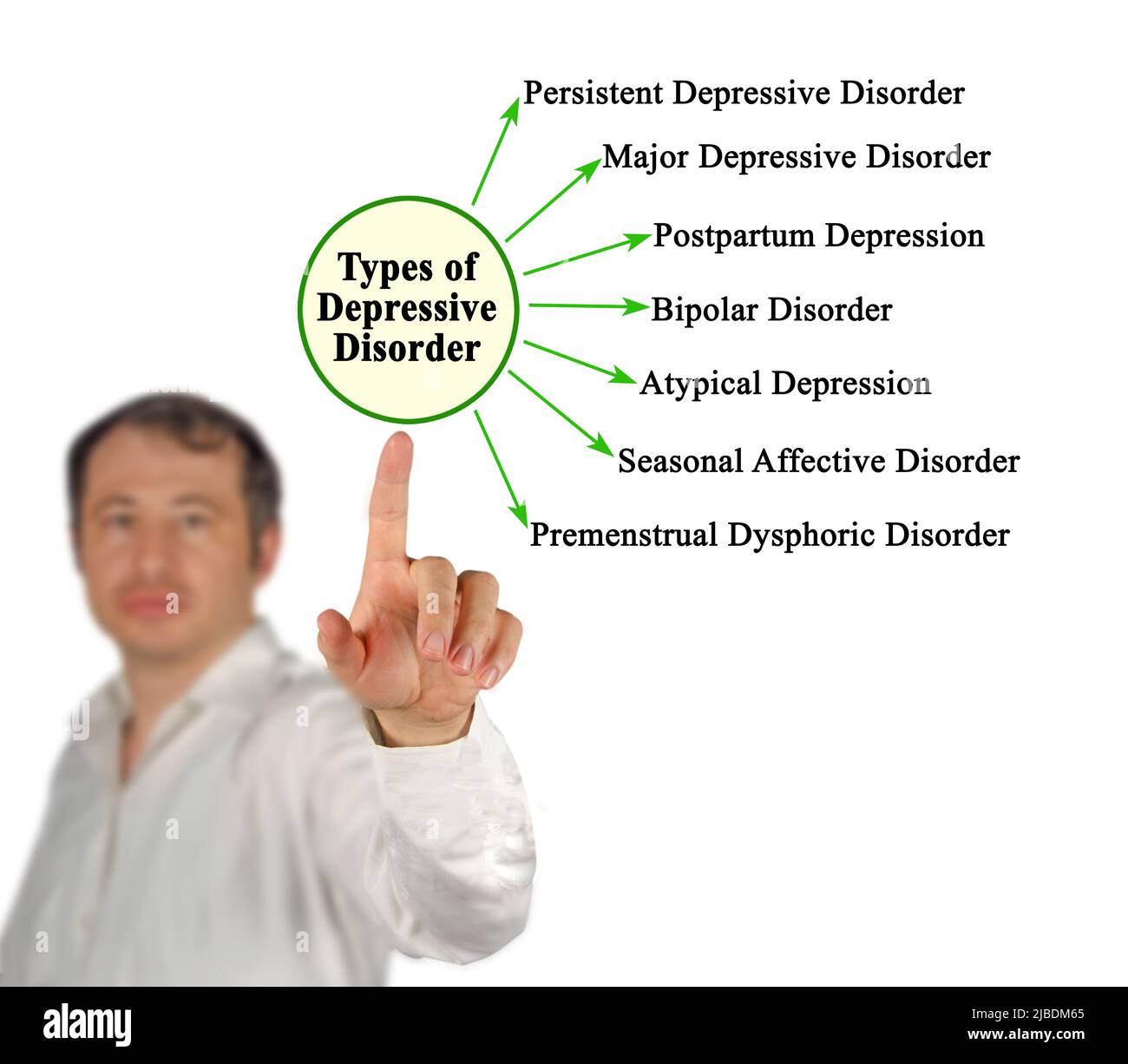 Seven Types of Depressive Disorder Stock Photo - Alamy