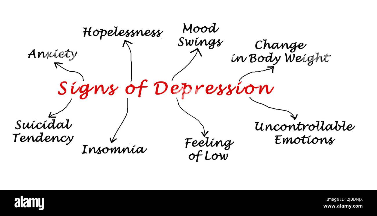 The Signs Of Depression Of 1930