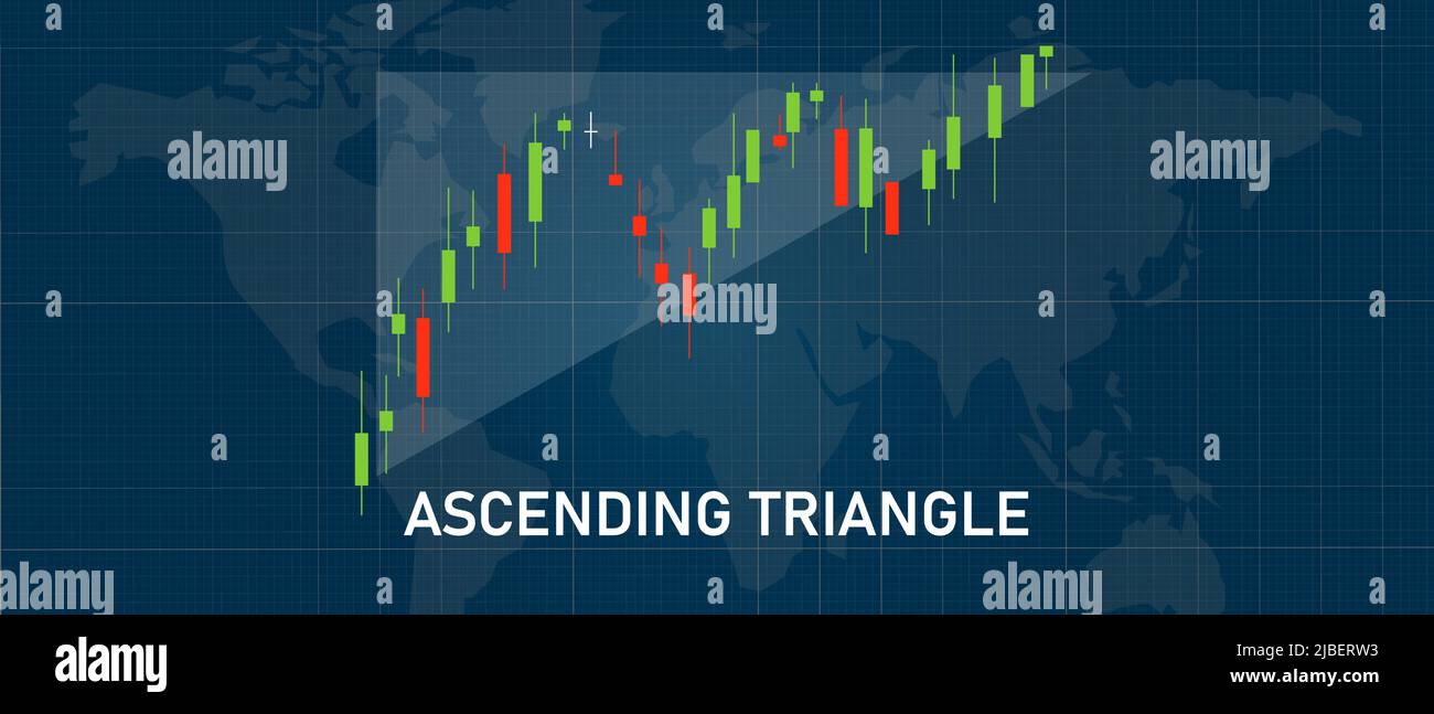 Ascending triangle candle stick pattern in stock market exchange ...