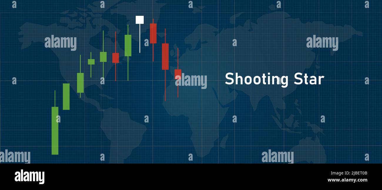 Shooting star candle stick stock price trading technical analysis Stock ...