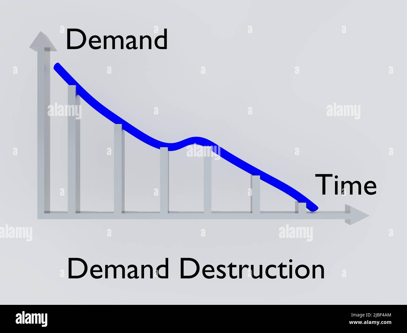 3D illustration of a graph of demand as a function of time, which ...