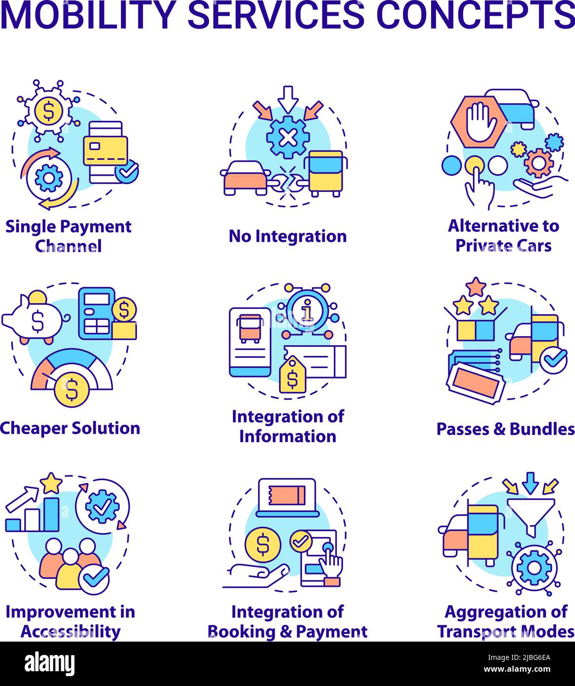 Mobility as service concept icons set Stock Vector Image & Art - Alamy