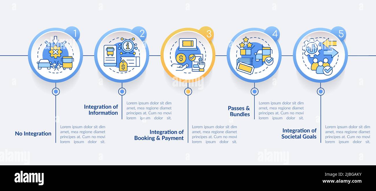 MaaS integration levels circle infographic template Stock Vector Image & Art - Alamy