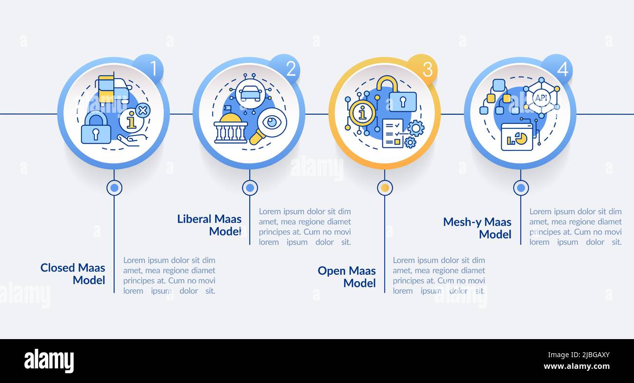 MaaS models circle infographic template Stock Vector Image & Art - Alamy