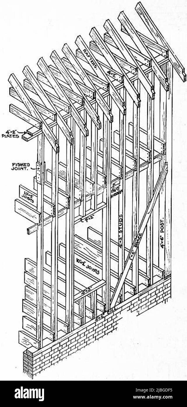 Balloon Construction Diagram