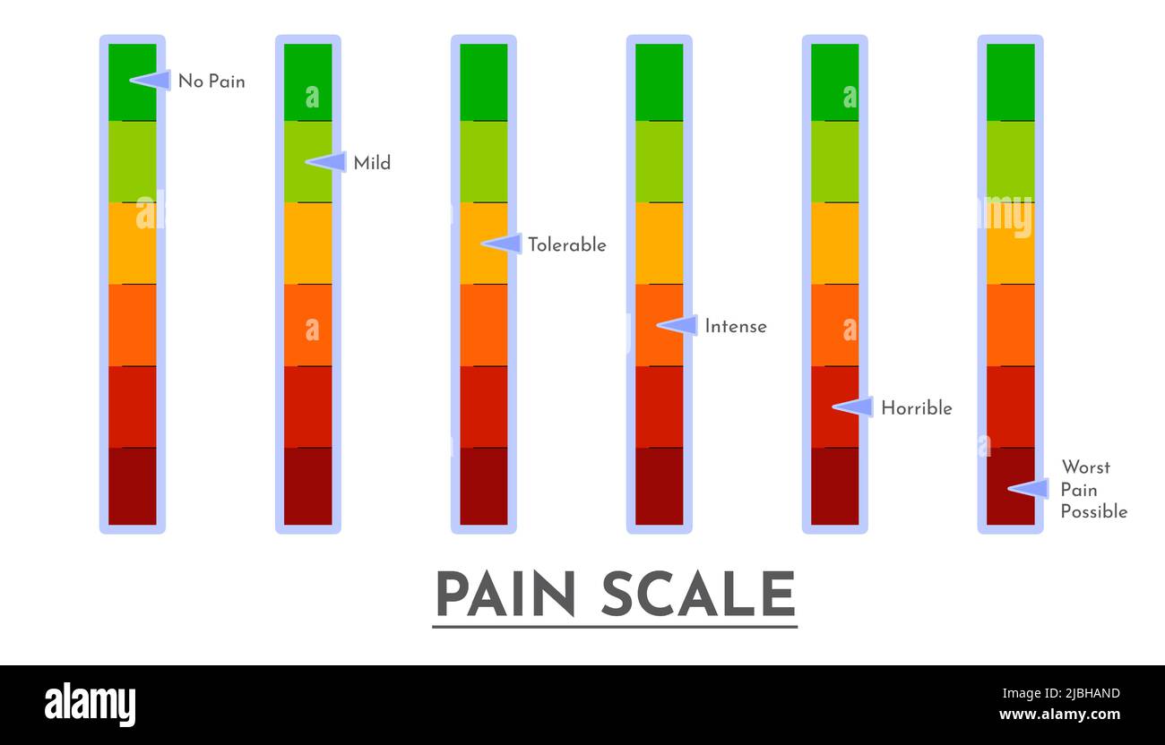 Stress Level Thermometer Mood Meter Scale From Red To Green Stress Level Reduced With Problem