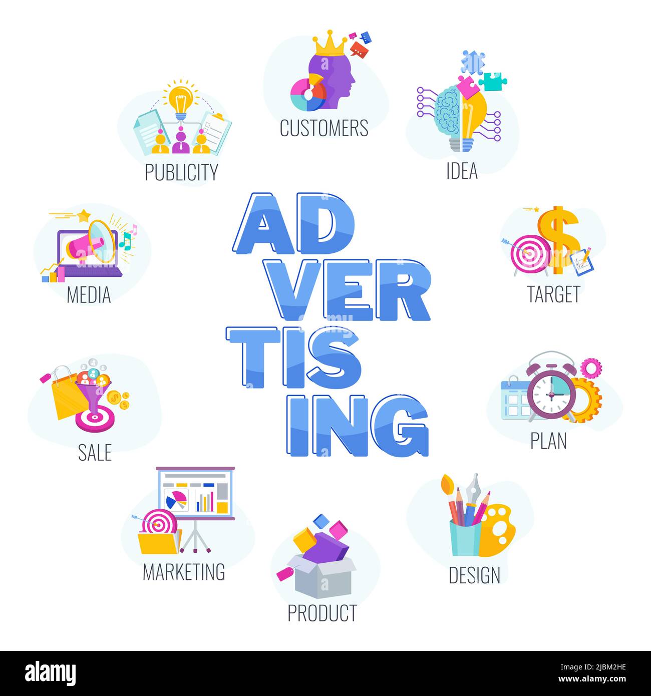 Creative Digital Advertising