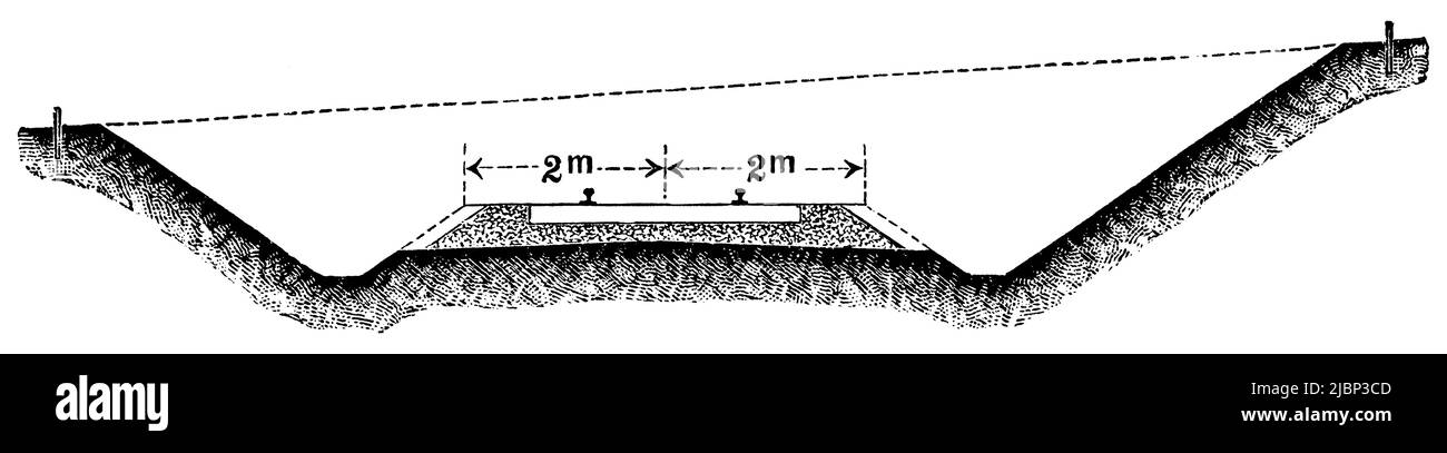 Germany german cross section hi-res stock photography and images - Alamy