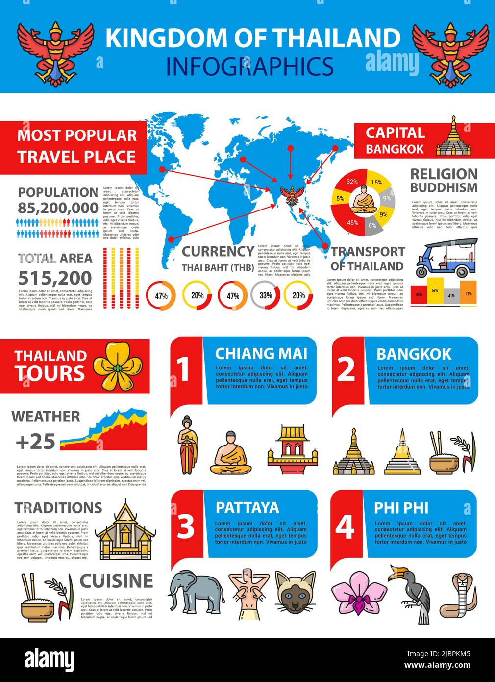 Thailand kingdom infographic, Thai travel and Bangkok landmarks info ...