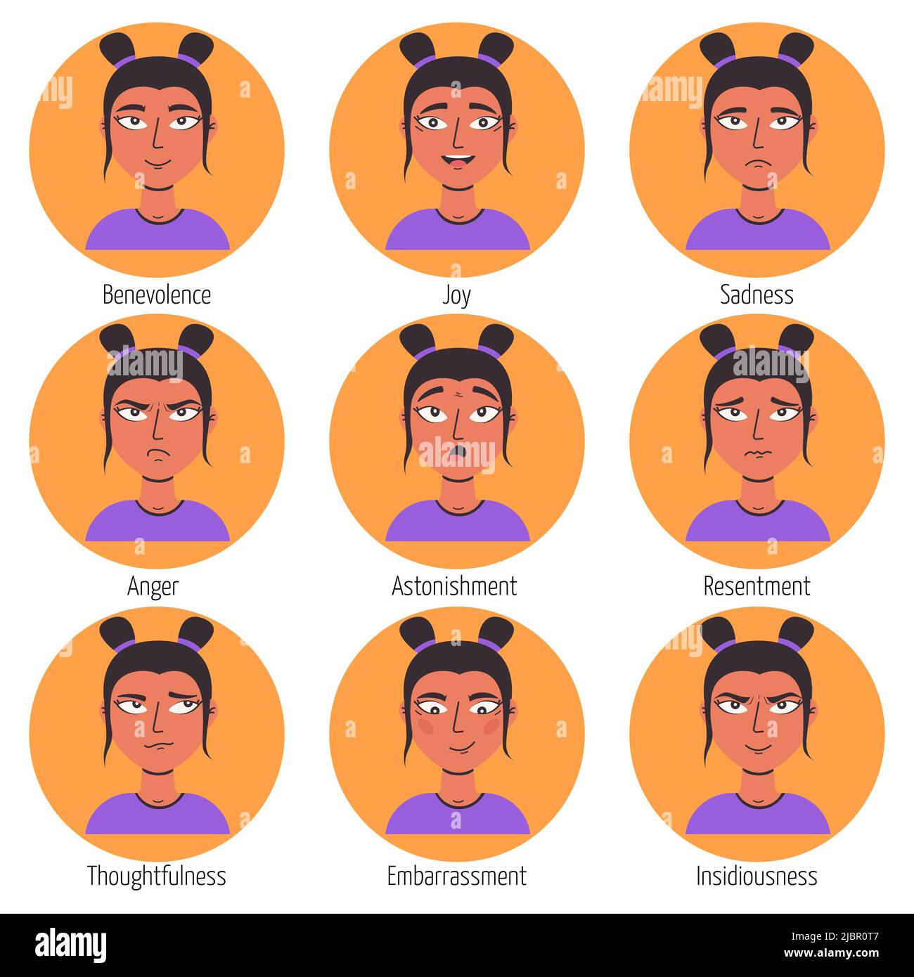 Set of different emotions of a female character. Facial expression. Set ...