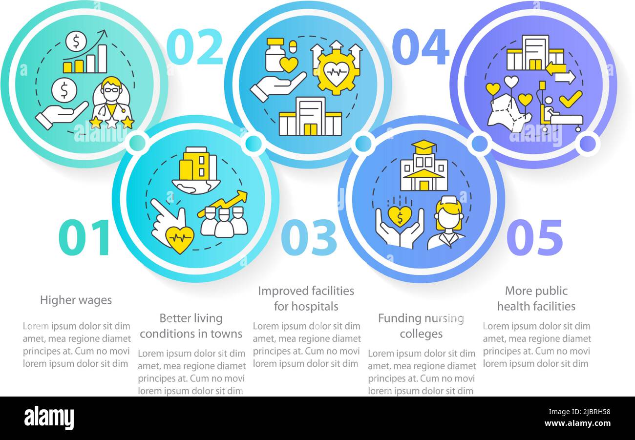 Ways to healthcare system redesign circle infographic template Stock ...