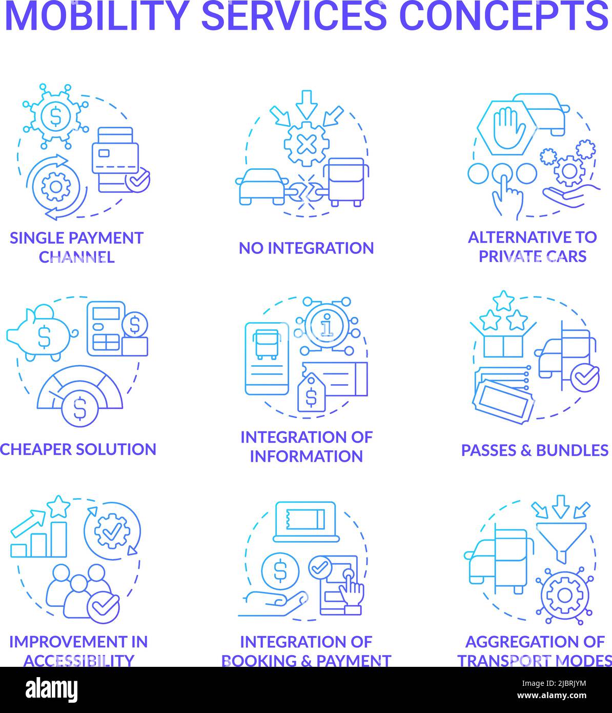 Mobility as service blue gradient concept icons set Stock Vector Image ...