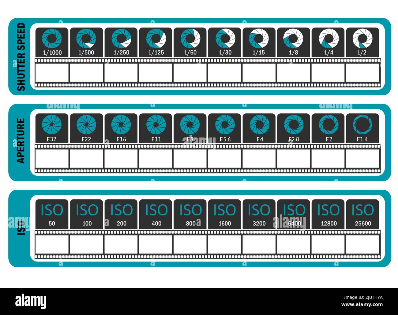 Photography manual. Camera's cheat sheet. ISO, shutter speed, aperture ... Photography manual. Camera's cheat sheet. ISO, shutter speed, aperture ...