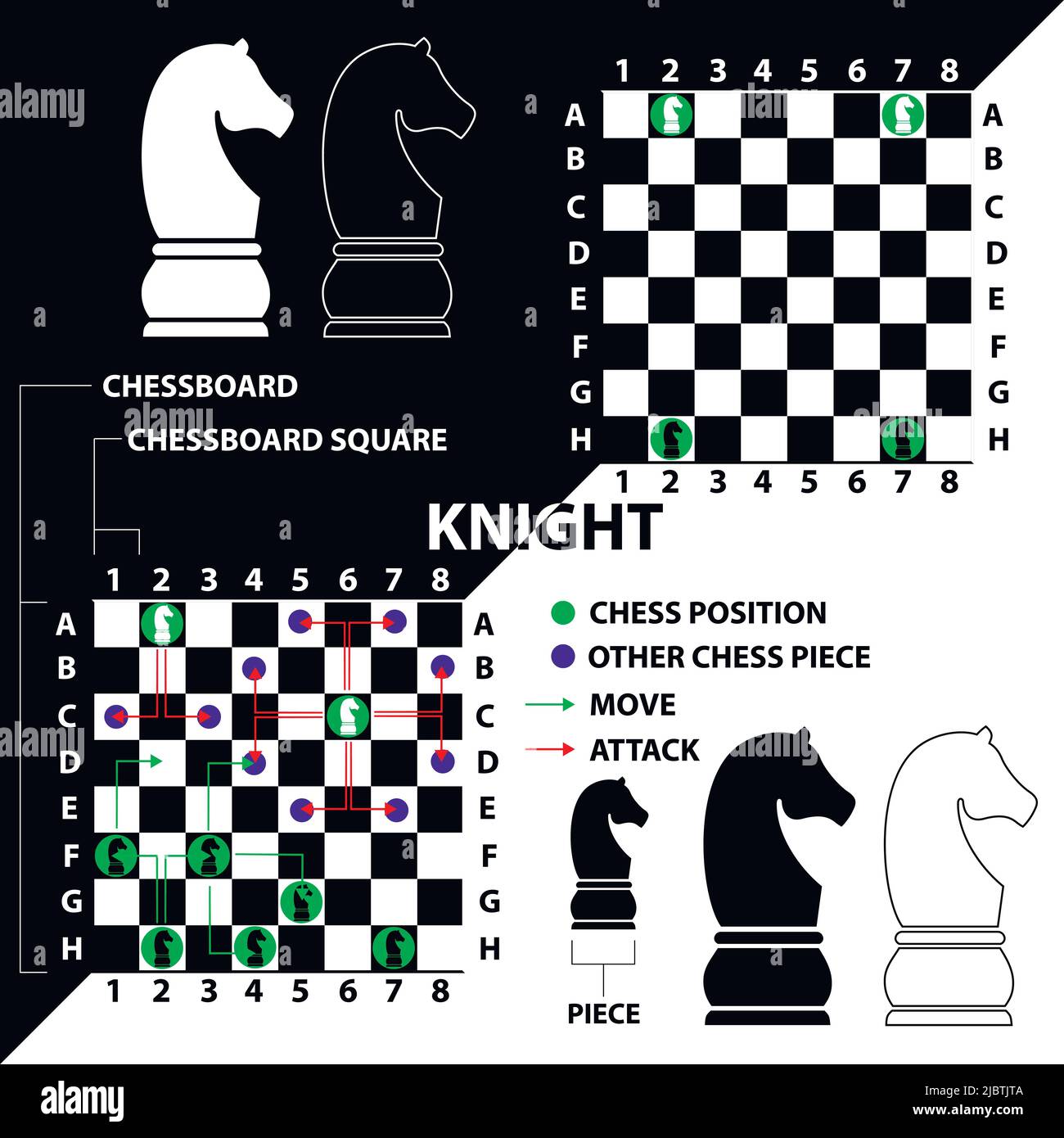 Chess knight moves Stock Vector Images - Alamy