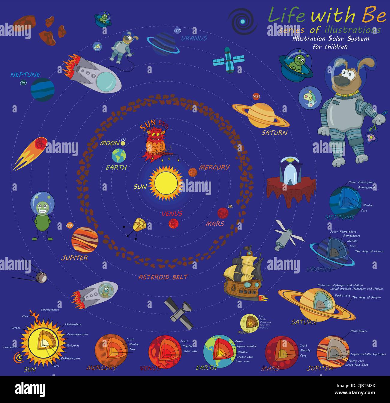 Solar system drawn in cartoon style for children. Life with Be. Series ...