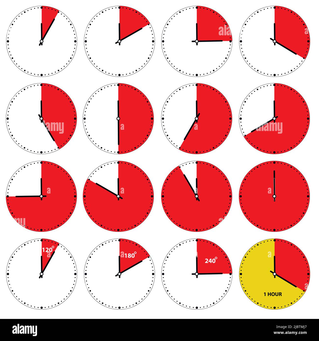 Hourly intervals that represent time in five minute intervals ...