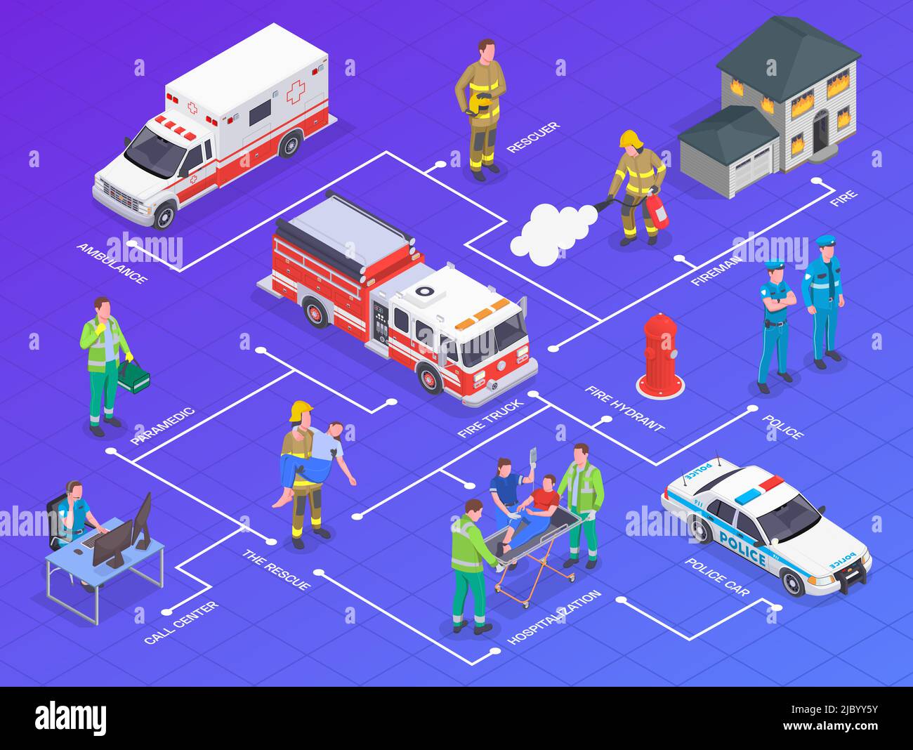 Emergency fire department 112 Stock Vector Images - Alamy