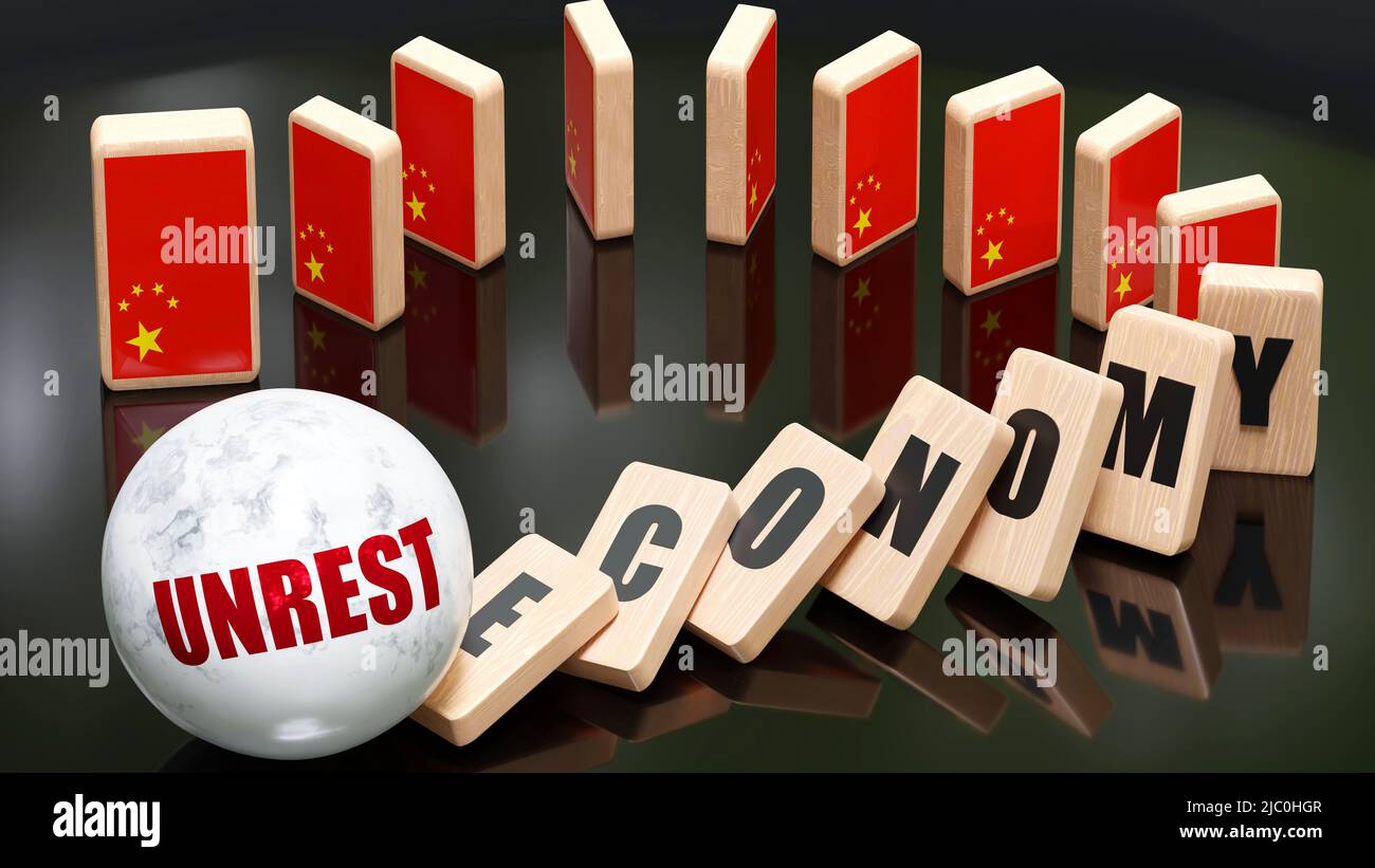 China and unrest, economy and domino effect - chain reaction in China ...