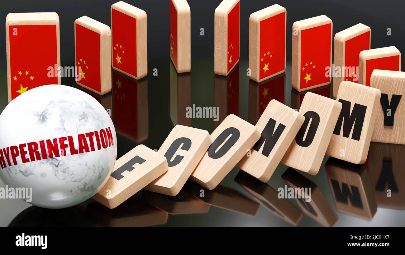 China And Hyperinflation Economy And Domino Effect Chain Reaction In