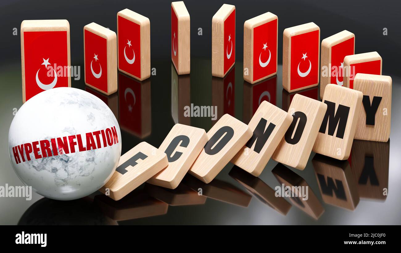 Turkey and hyperinflation, economy and domino effect - chain reaction ...