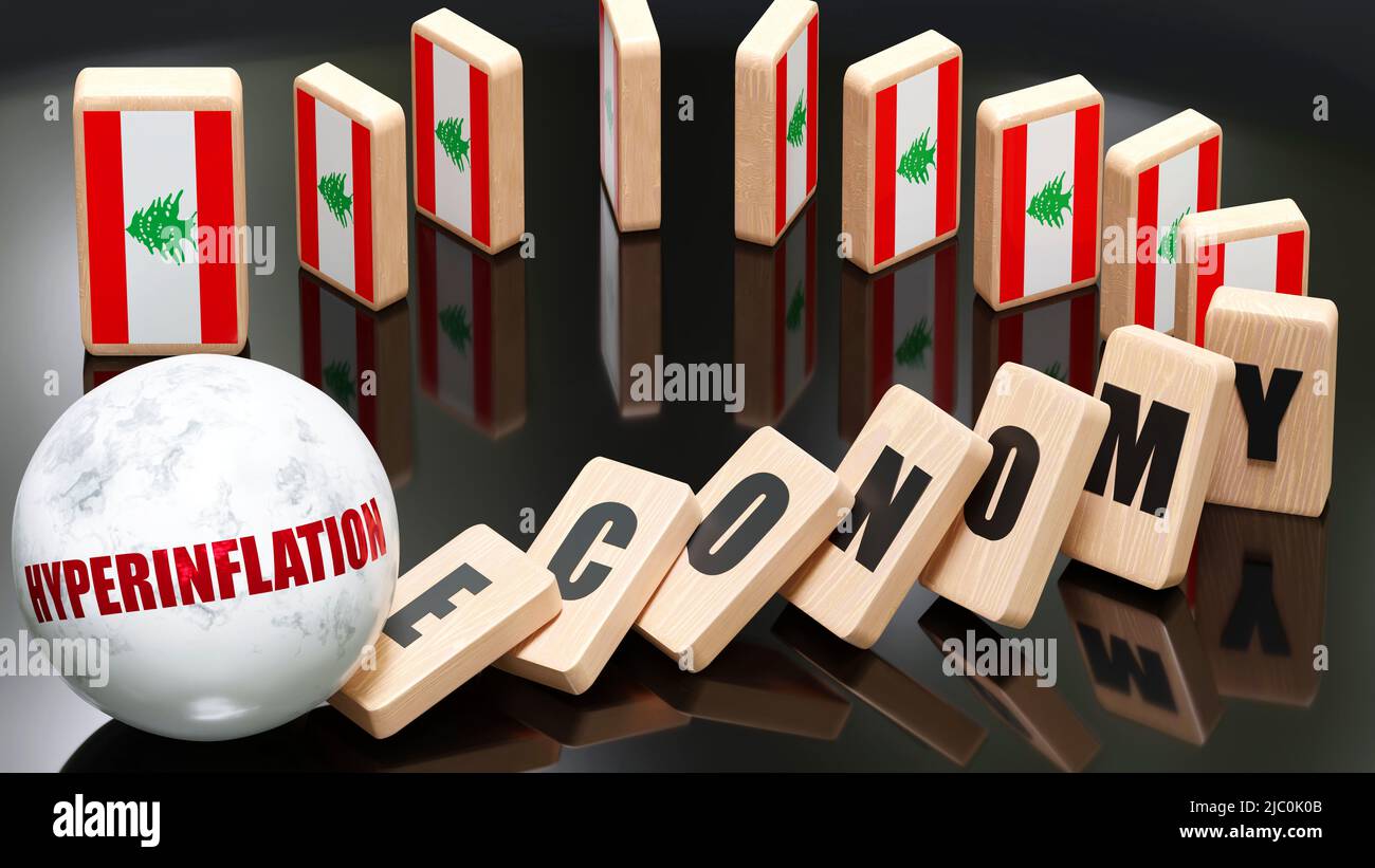 Lebanon and hyperinflation, economy and domino effect - chain reaction ...