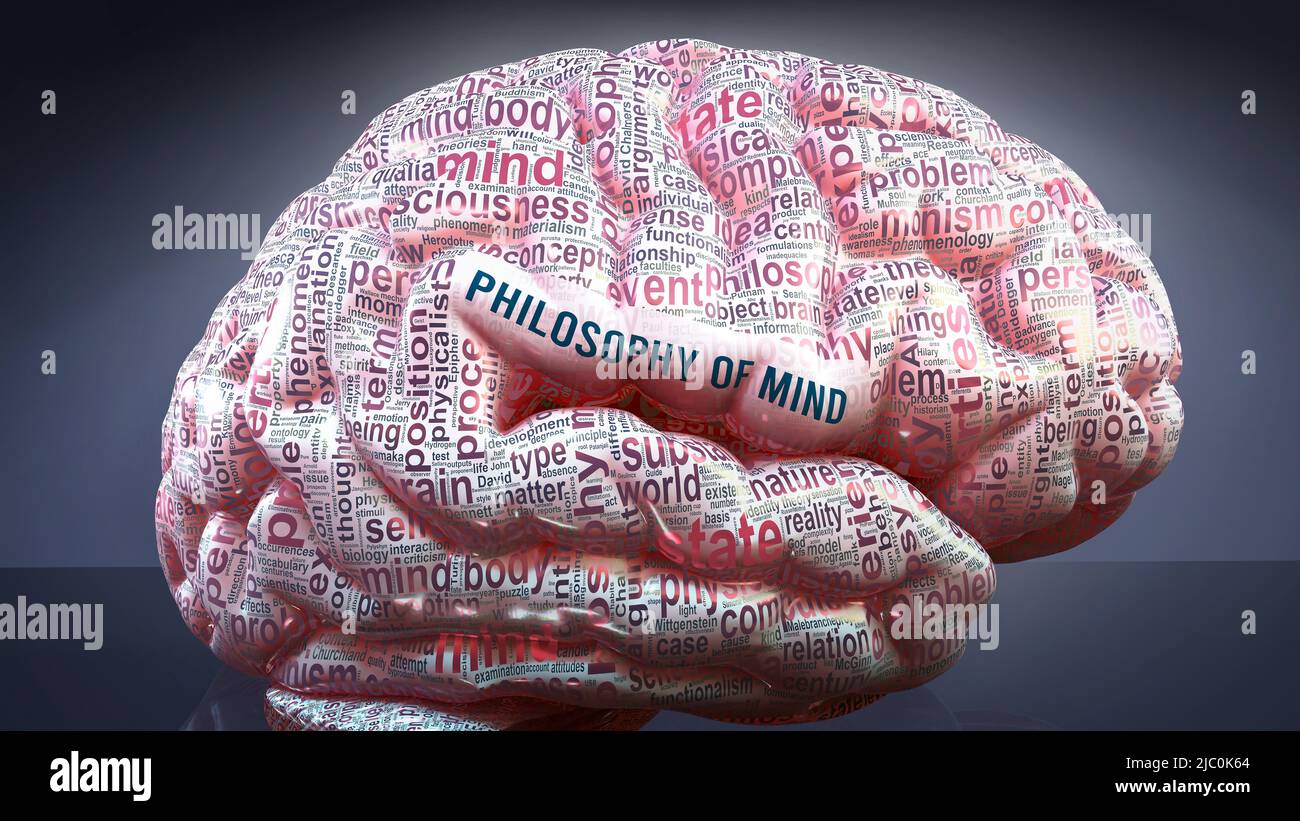 Philosophy of mind in human brain, hundreds of terms related to ...