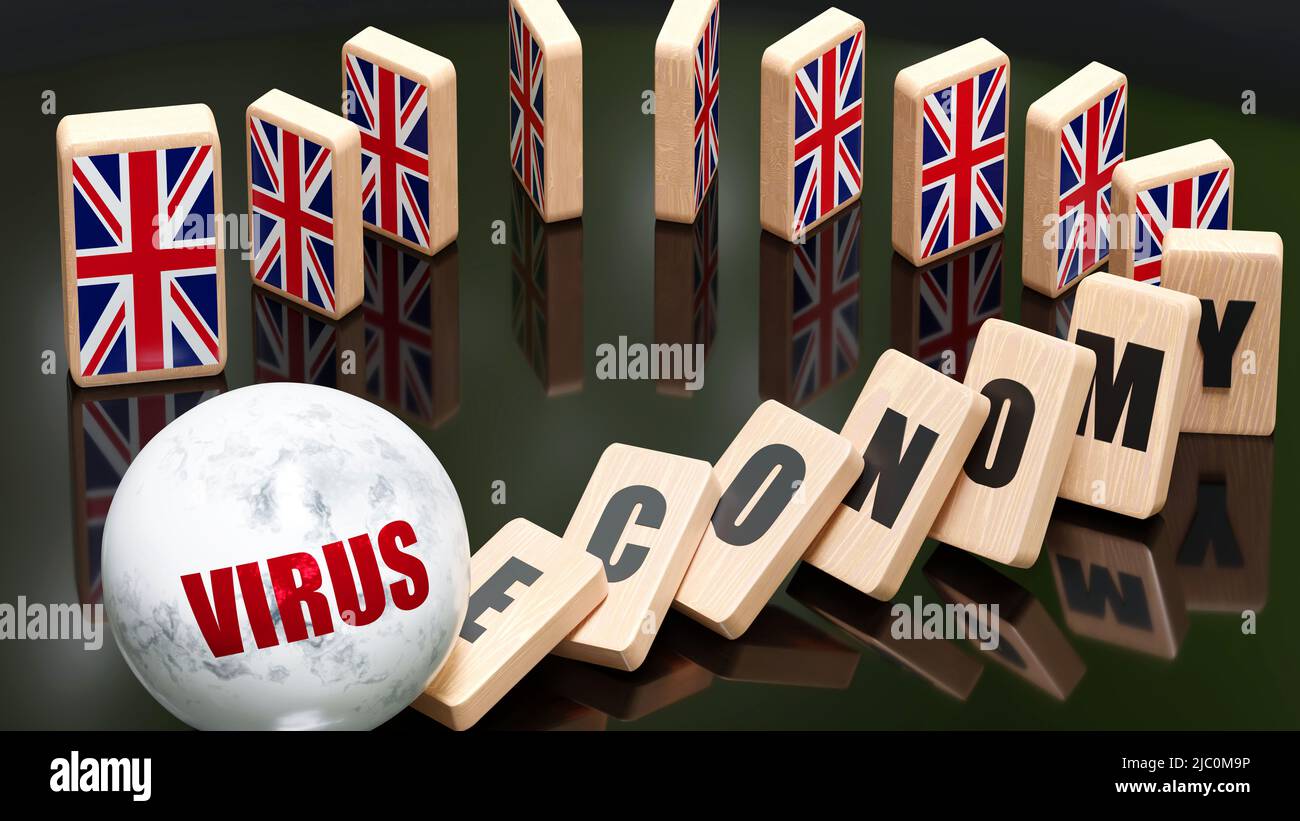 UK England and virus, economy and domino effect - chain reaction in UK ...