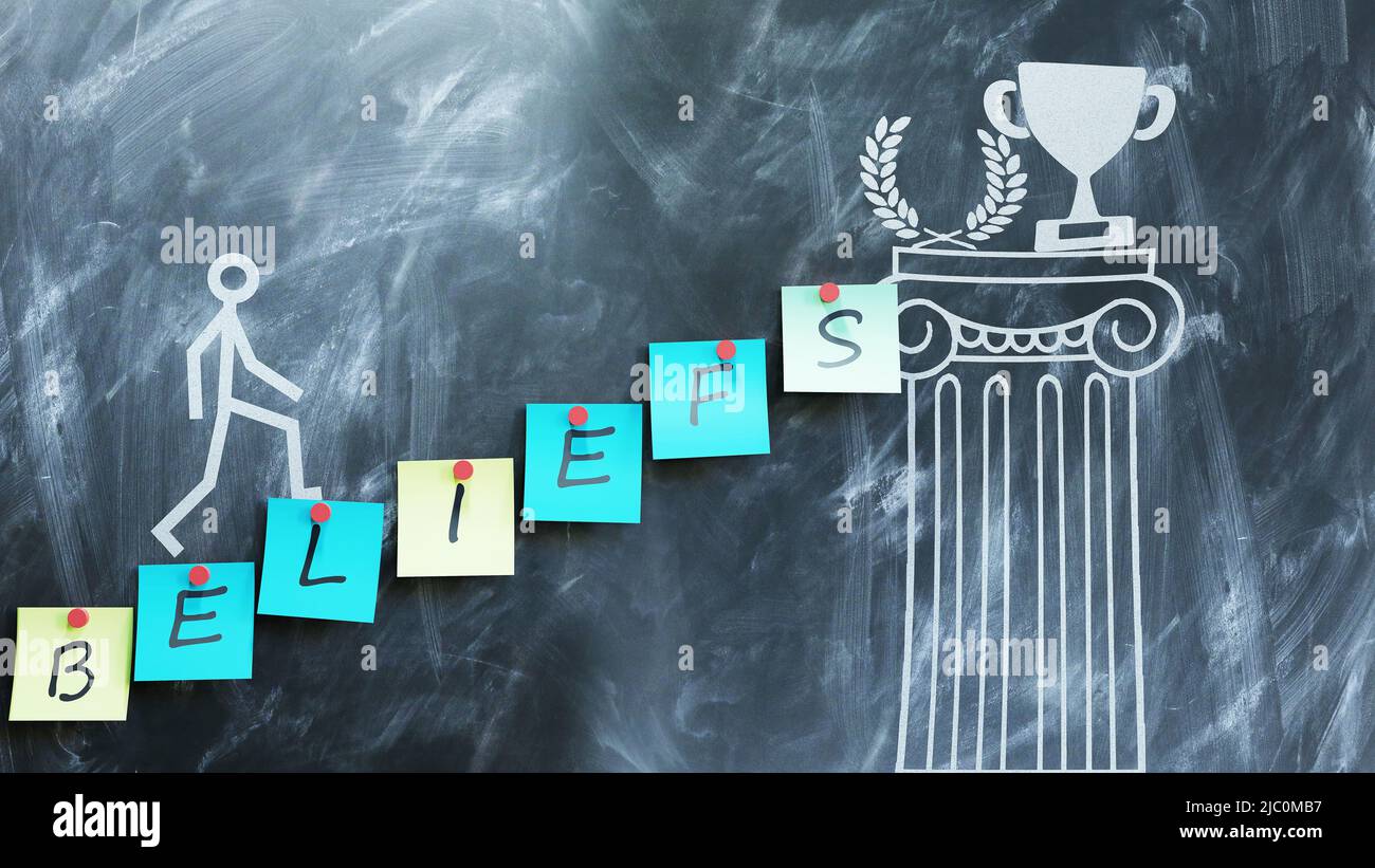 Beliefs make steps to success, wealth and prosperity in personal and ... Beliefs make steps to success, wealth and prosperity in personal and ...