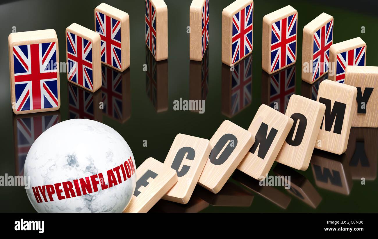 Uk England And Hyperinflation Economy And Domino Effect Chain