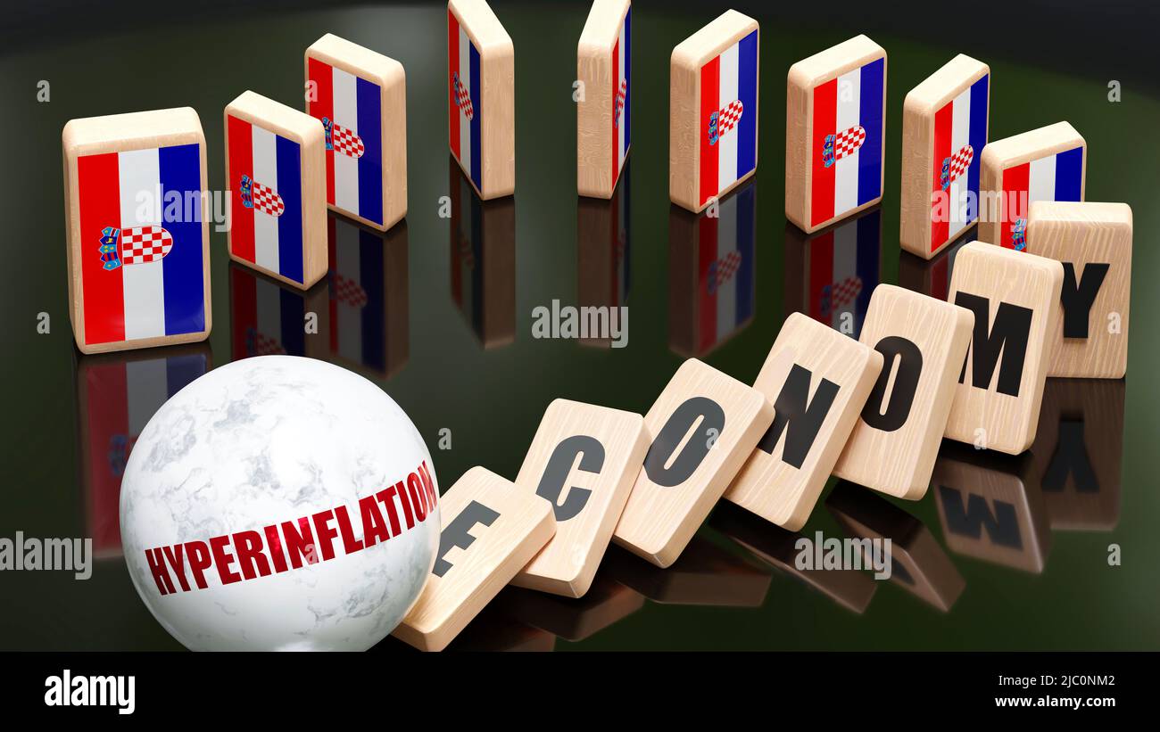 Croatia and hyperinflation, economy and domino effect - chain reaction ...