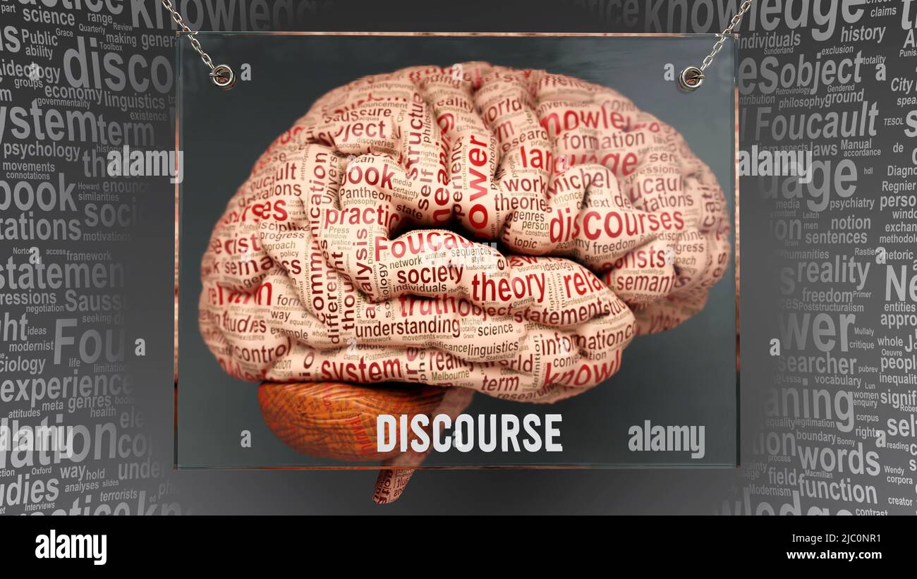Discourse in human brain - dozens of important terms describing ...