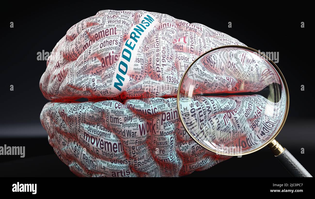 Modernism in human brain, a concept showing hundreds of crucial words ...