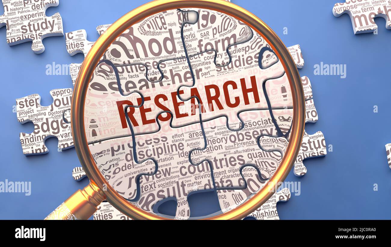 Research as a complex and multipart topic under close inspection ...