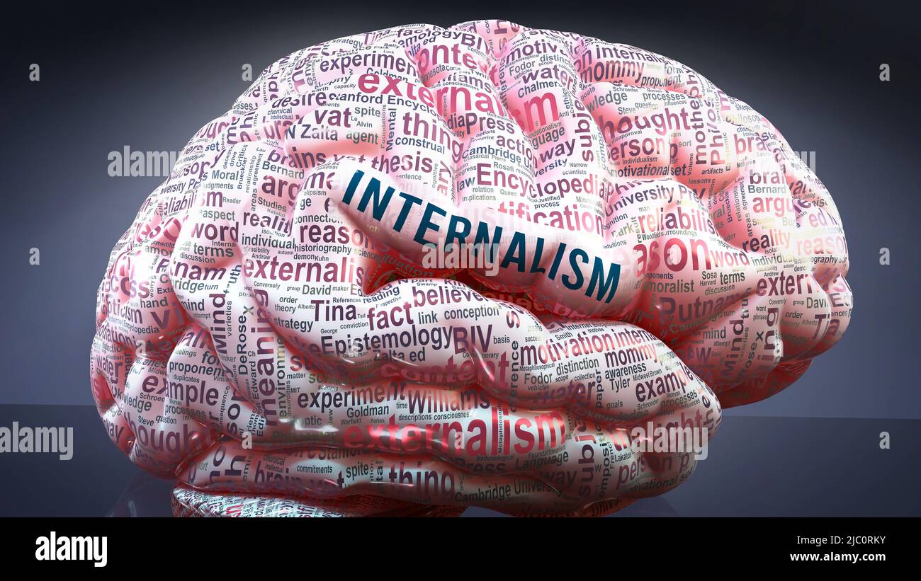 Internalism in human brain, hundreds of crucial terms related to ...