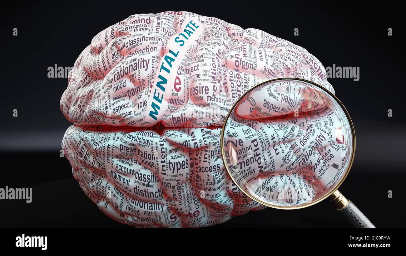 Mental state in human brain, a concept showing hundreds of crucial ...