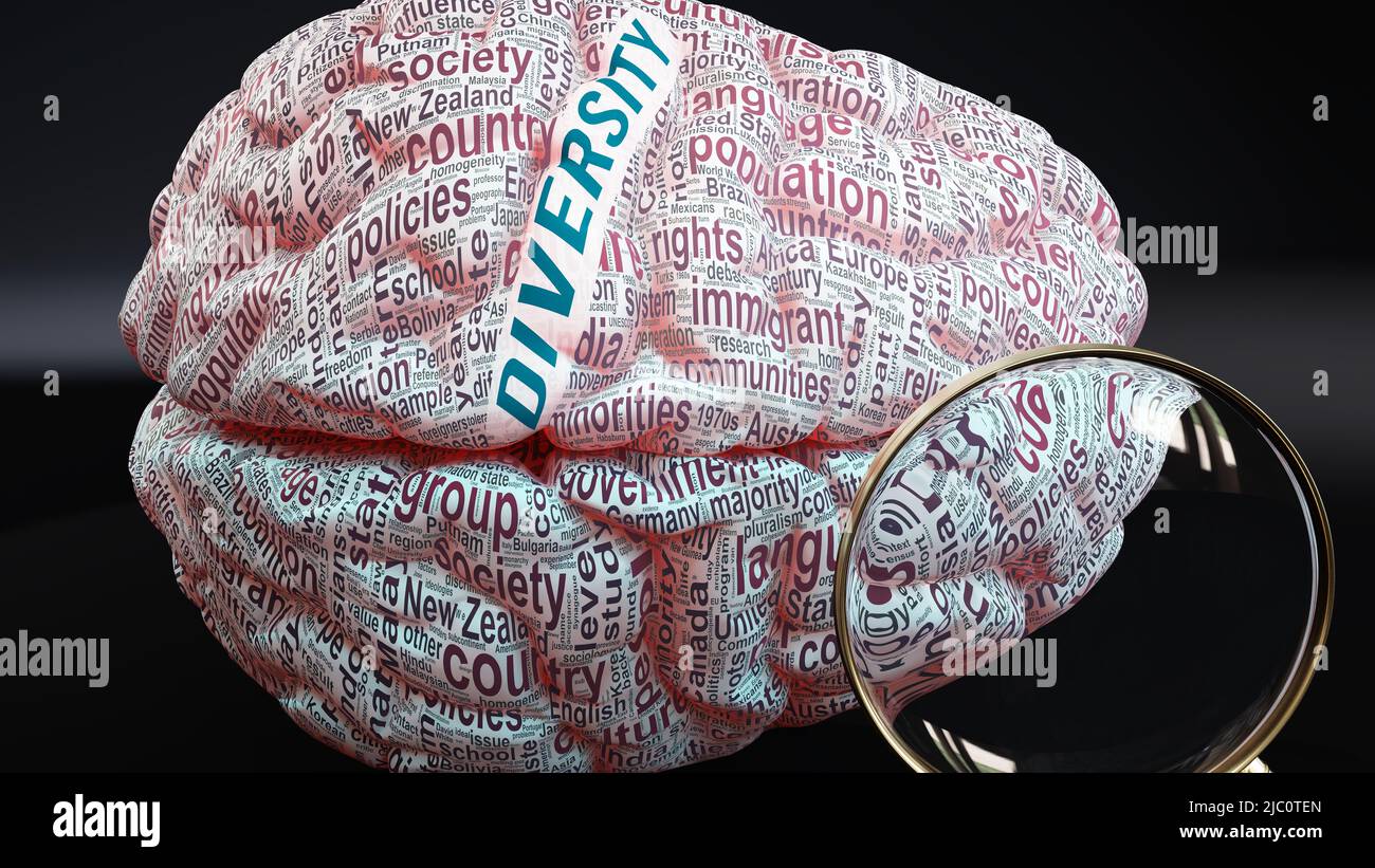 Diversity in human brain, a concept showing hundreds of crucial words ...