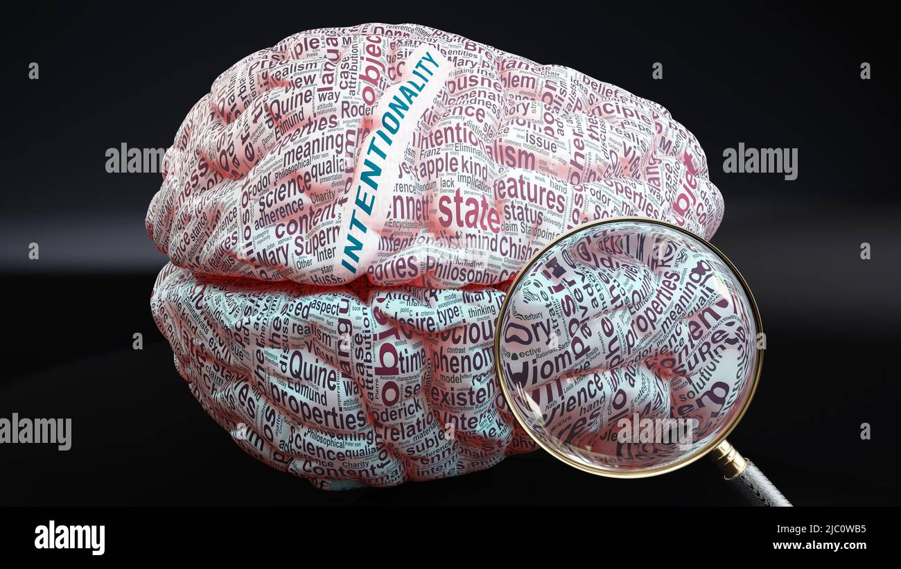 Intentionality in human brain, a concept showing hundreds of crucial ...