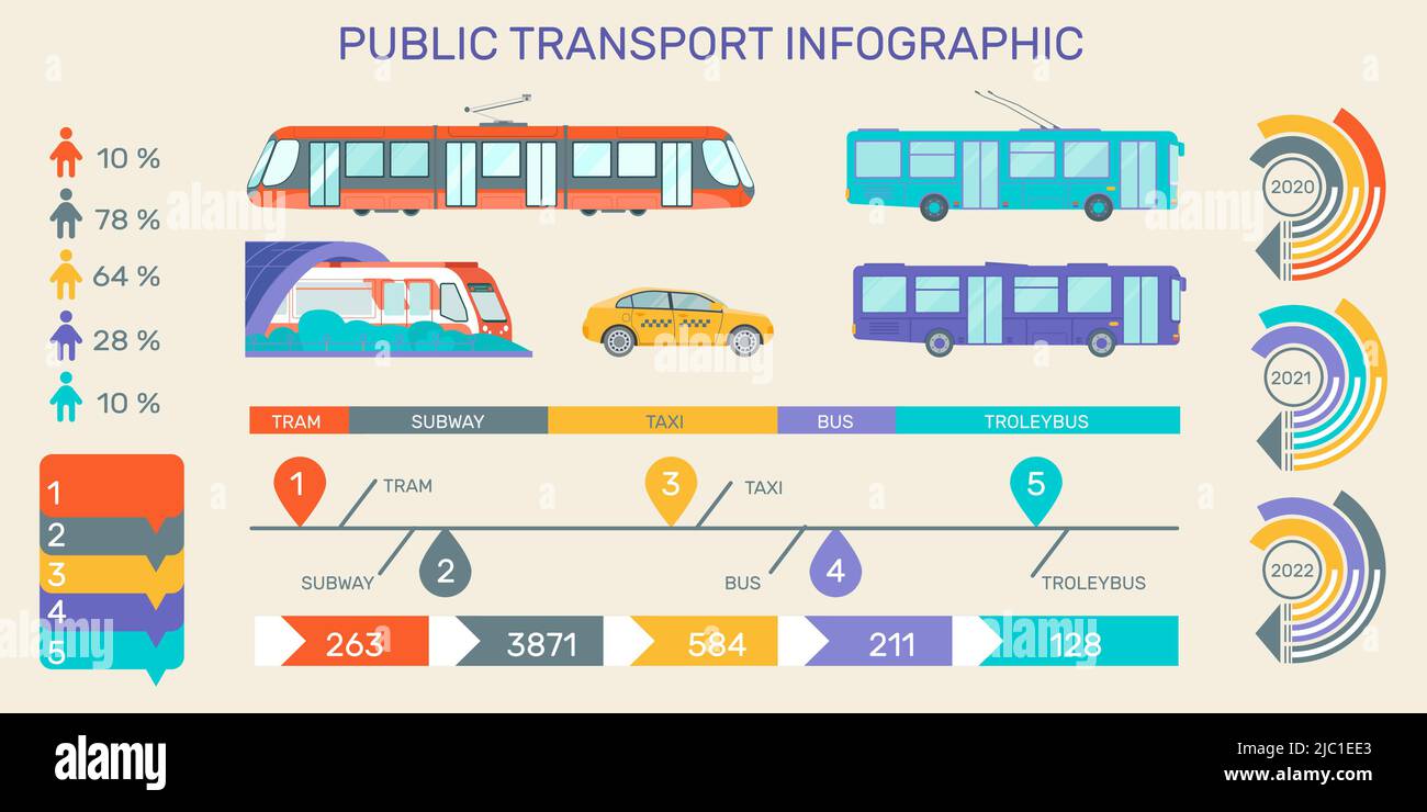 Public transport flat infographic chart with tram taxi bus trolleybus ...