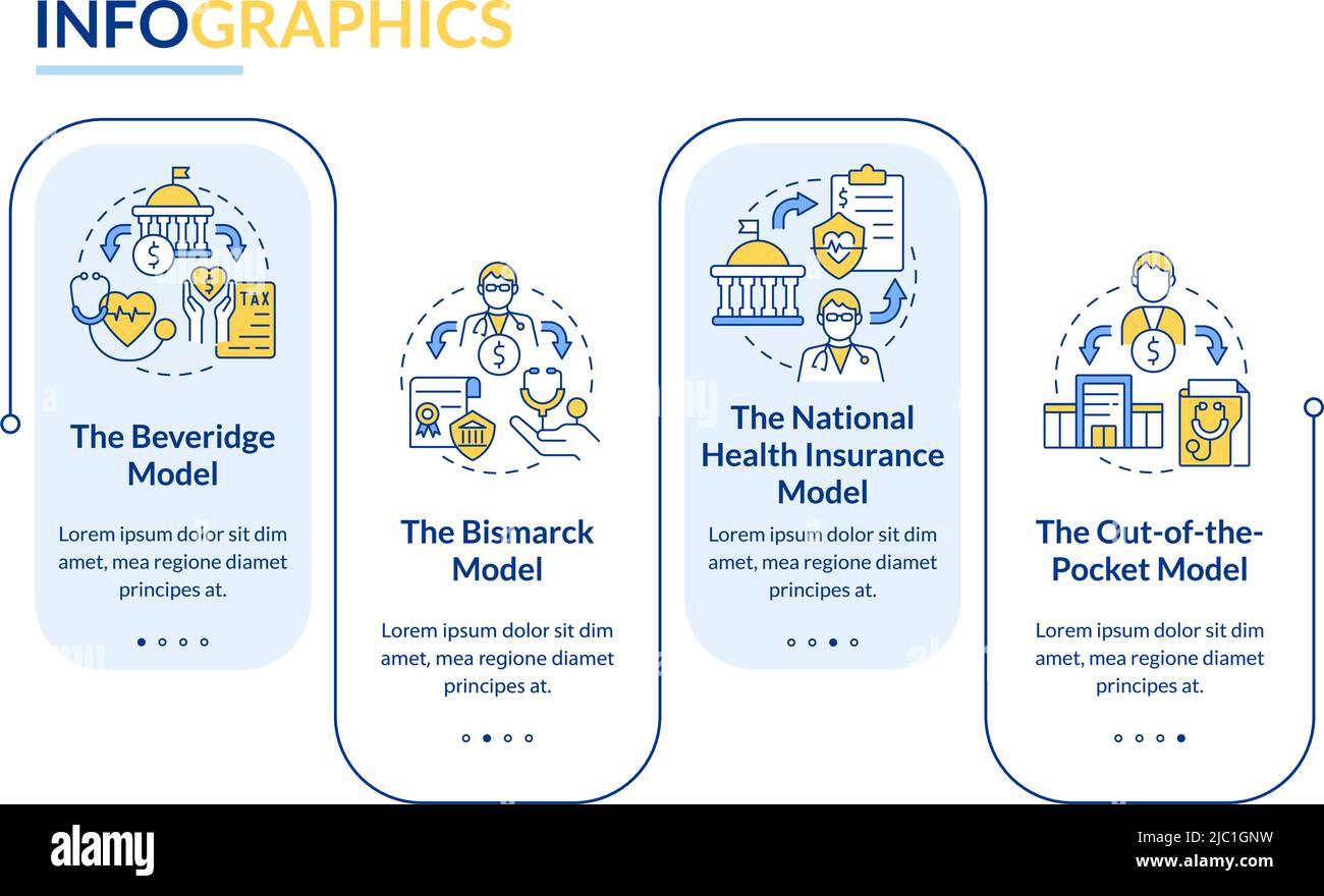 Major health care models rectangle infographic template Stock Vector ...