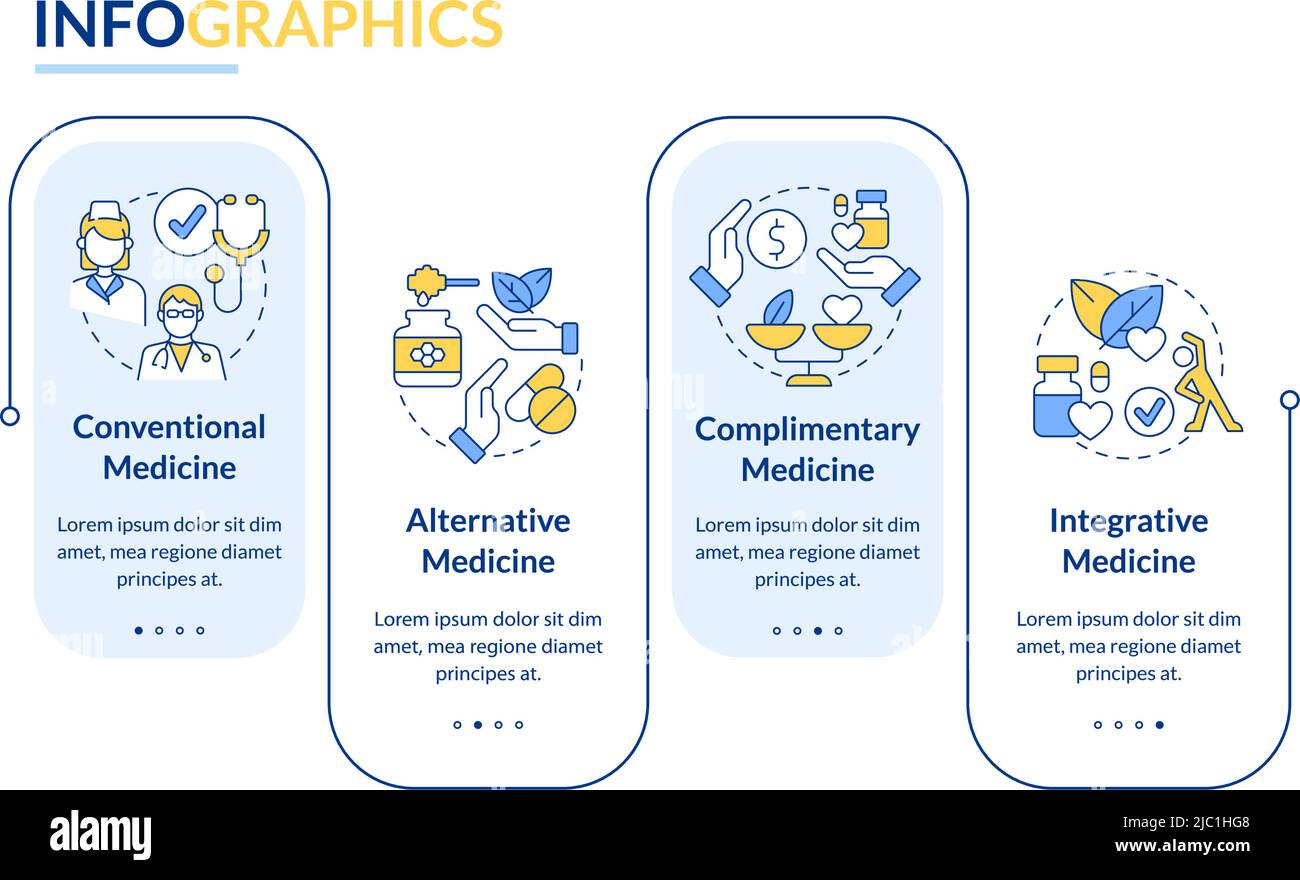 Types of healthcare approaches rectangle infographic template Stock ...